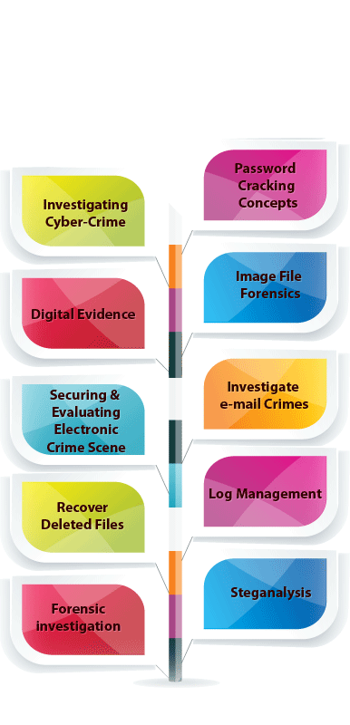CHFI v9: COMPUTER HACKING FORENSIC INVESTIGATOR – CHFI from EC-Council